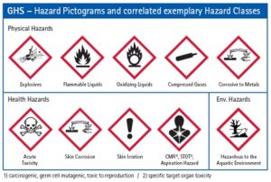 GHS Archives - Chemical Labels